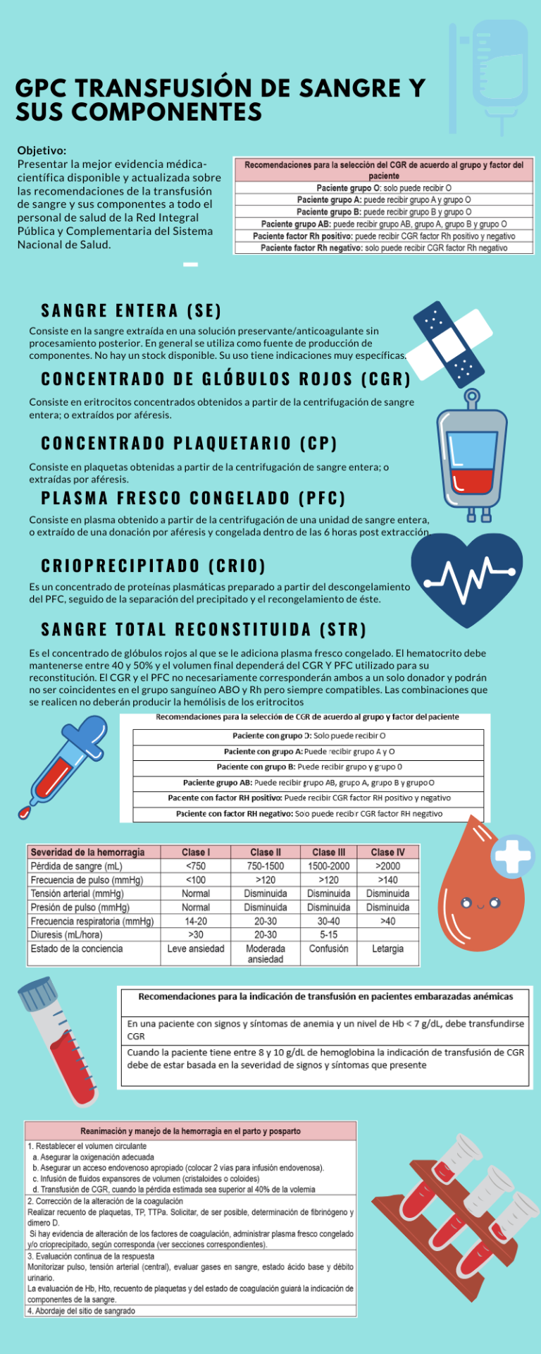 Transfusión de sangre :: FarEnfArt